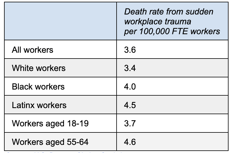 National COSH on 2021 Workplace Deaths: Too Many Lives Lost, Urgent ...